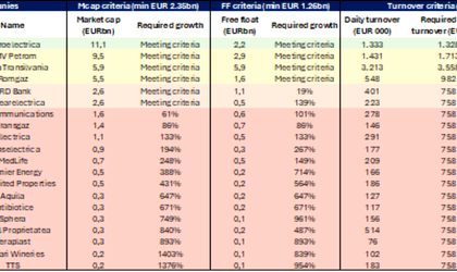 Romania and MSCI’s new classification framework: a step forward or a ...